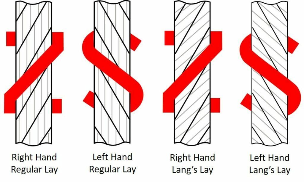 Selecting the Right Steel Wire Rope - Aulone | High performance wire ...
