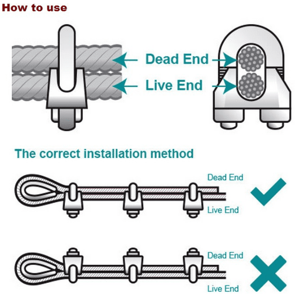 How to Properly Clamp Wire Rope? - Aulone | High performance wire rope ...