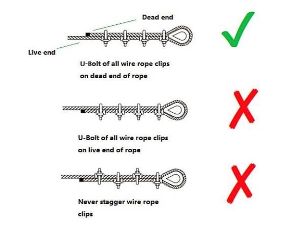 How to install wire rope thimble? - Aulone | High performance wire rope ...
