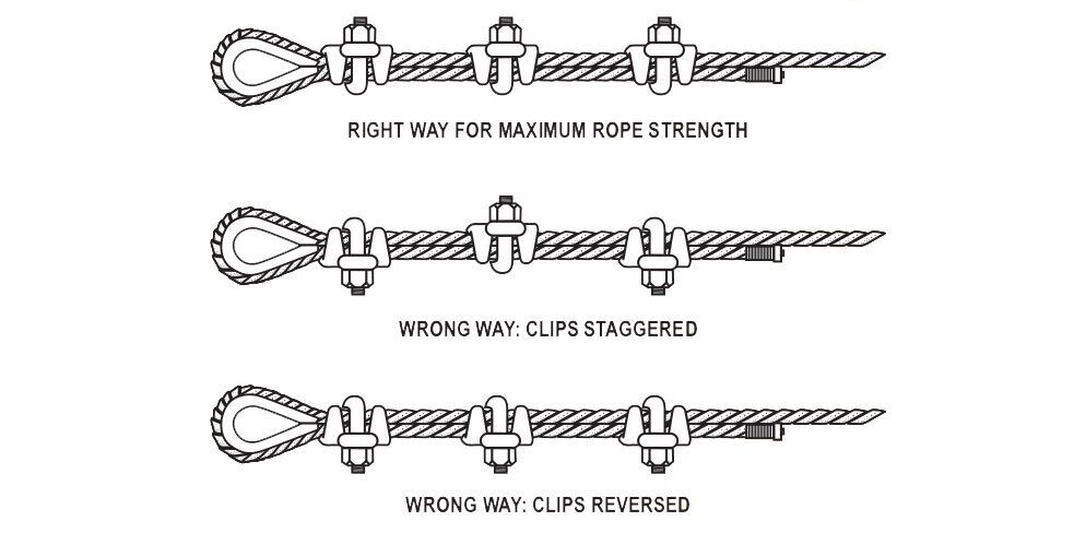 How to Properly Clamp Wire Rope? - Aulone | High performance wire rope ...