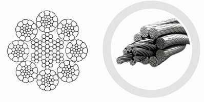 How many broken strands in wire rope is acceptable? - Aulone | High ...