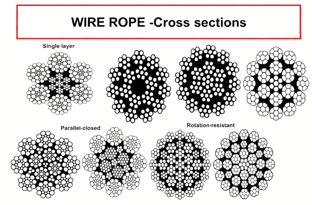 Wire Rope Information and Weights? - Aulone | High performance wire ...